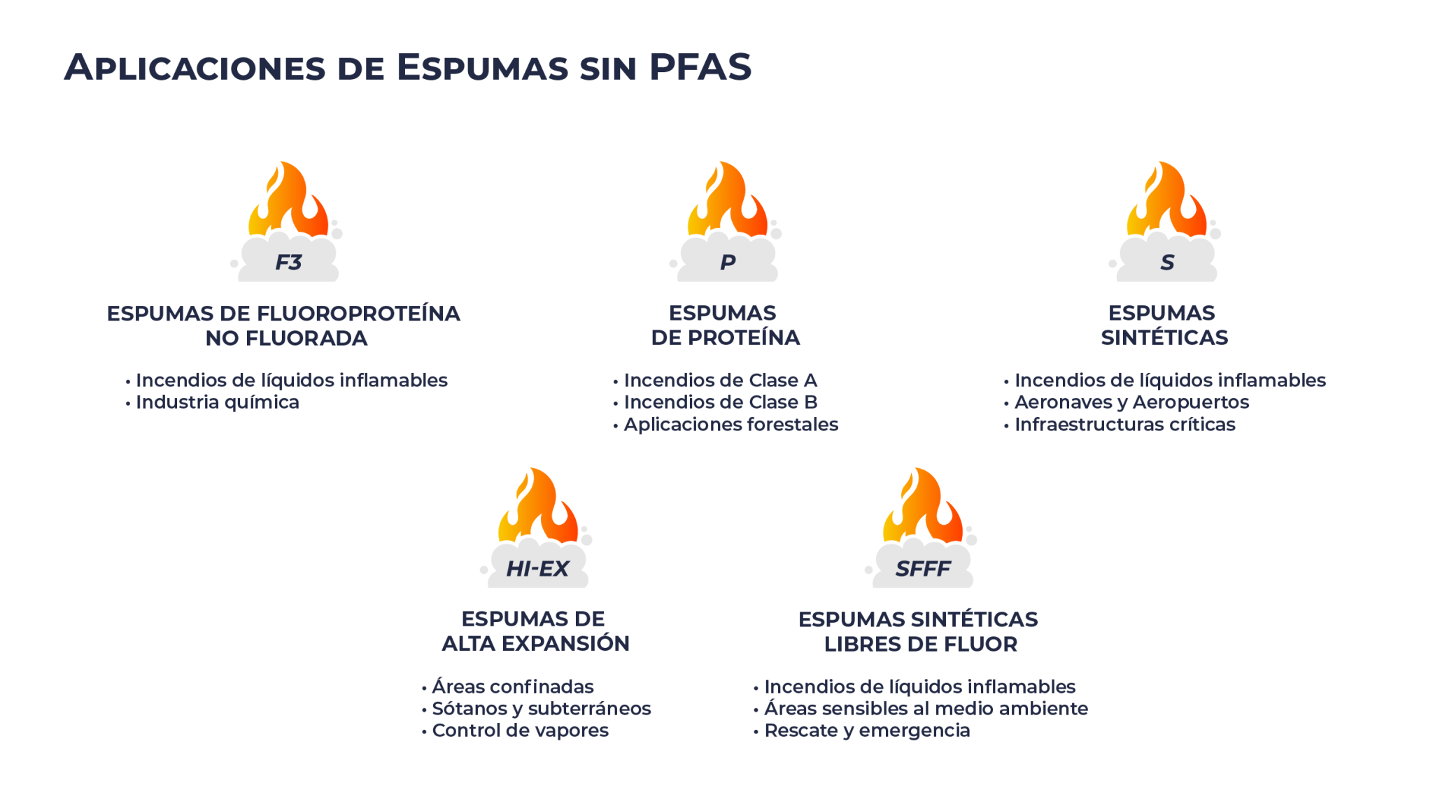 Actualización en las espumas contra incendios